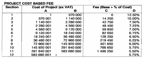 Architectural Fee Calculator | Arch on Main